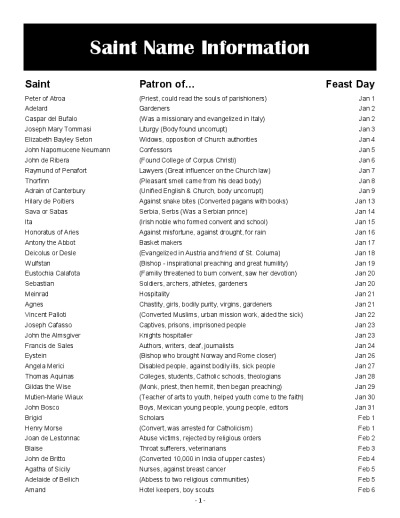 Saint Names List