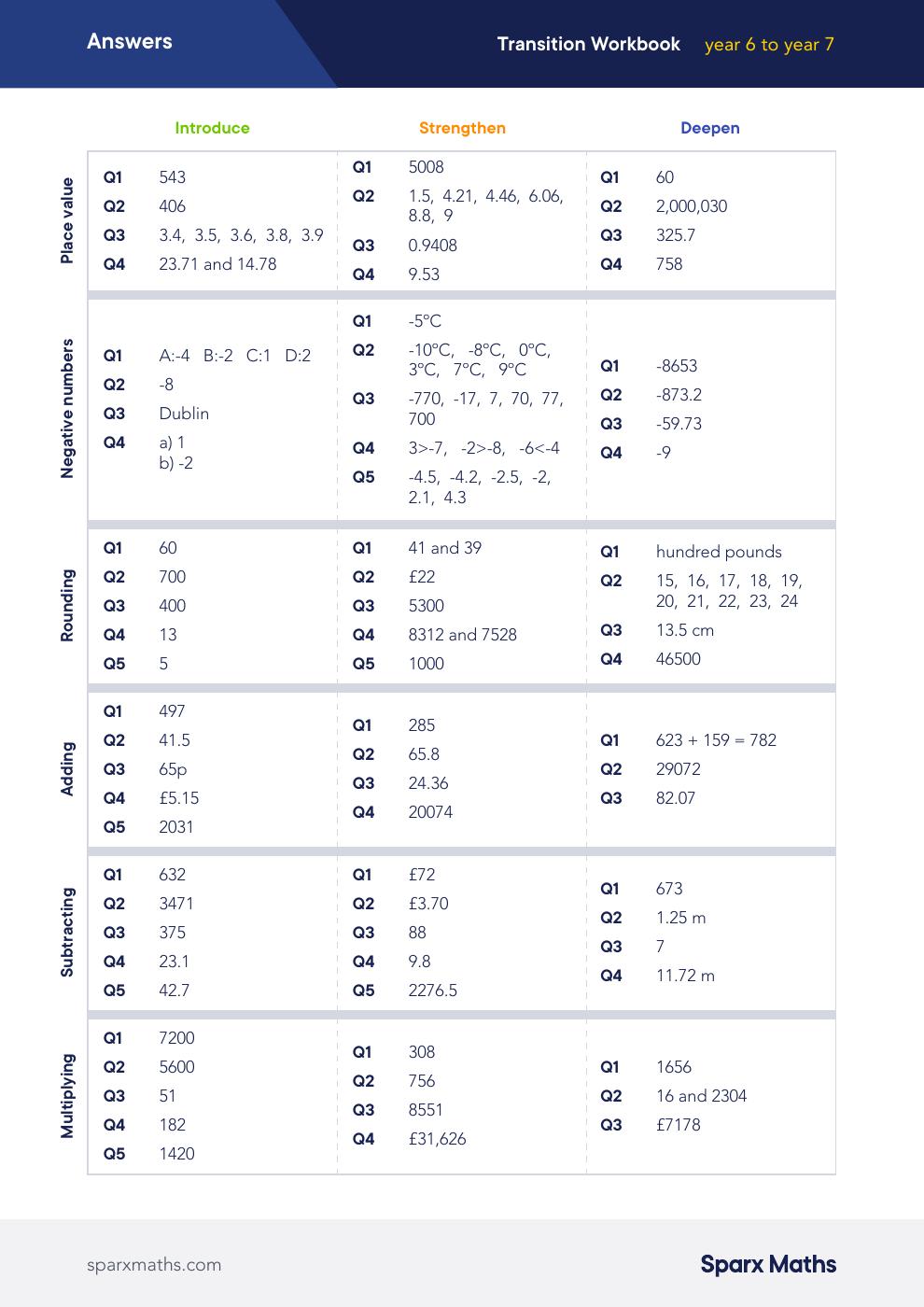 Transition - Maths Answer Booklet
