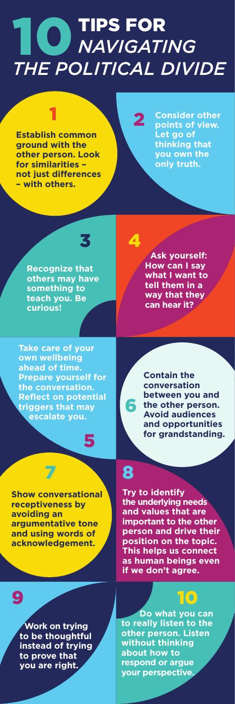 10 Tips For Navigating The Political Divide | PDF to Flipbook