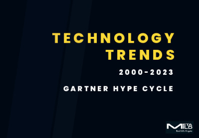 Technology Trends 2000-2023 | PDF to Flipbook