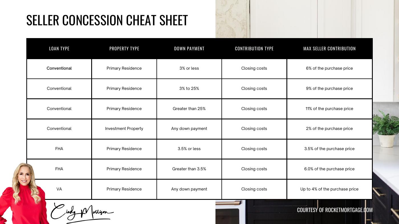 Cindy's Seller Concession Cheat Sheet