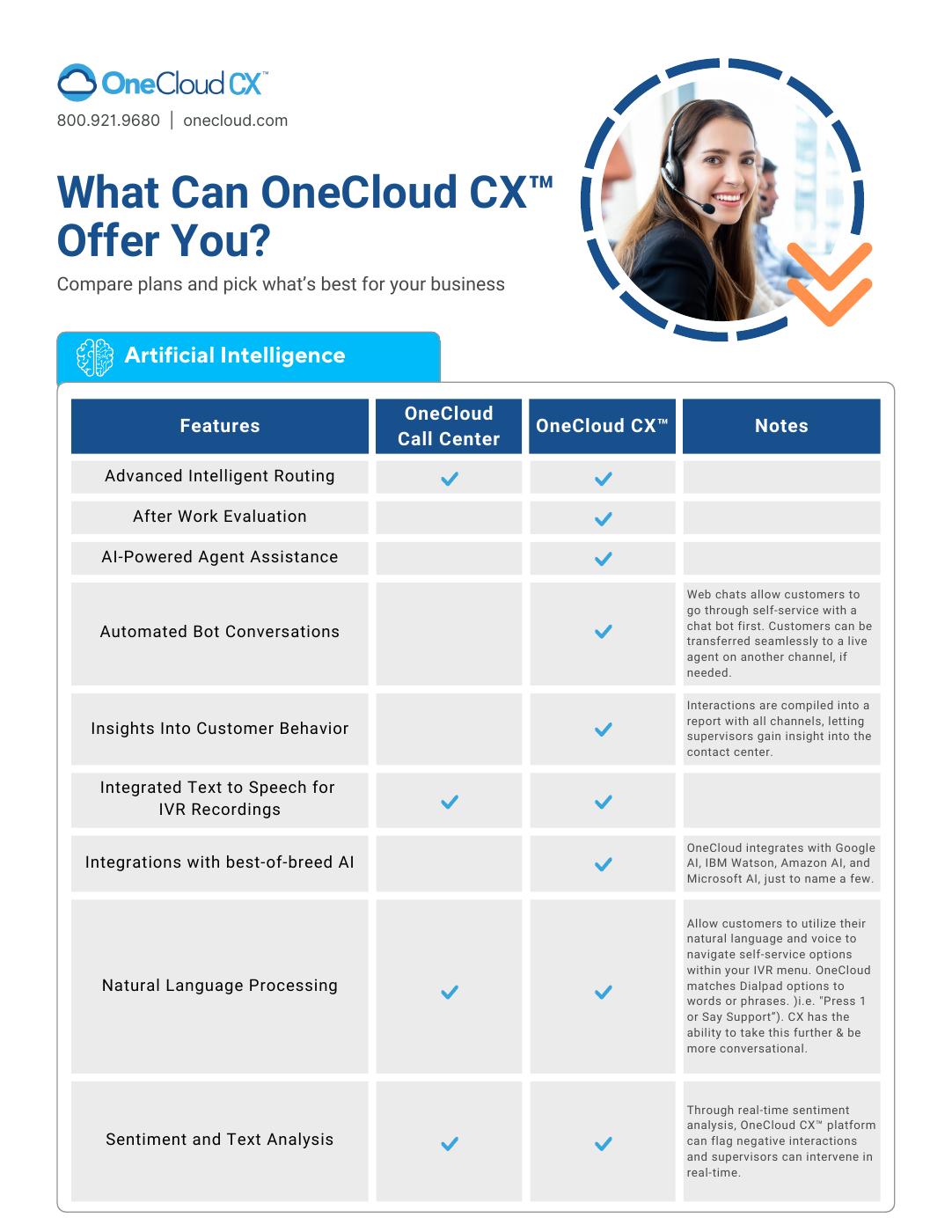 What Can OneCloud CX Offer You?