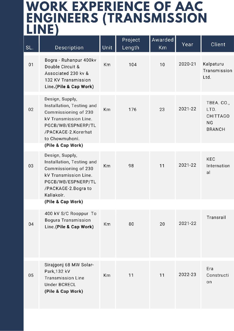 AAC Engineers | PDF to Flipbook