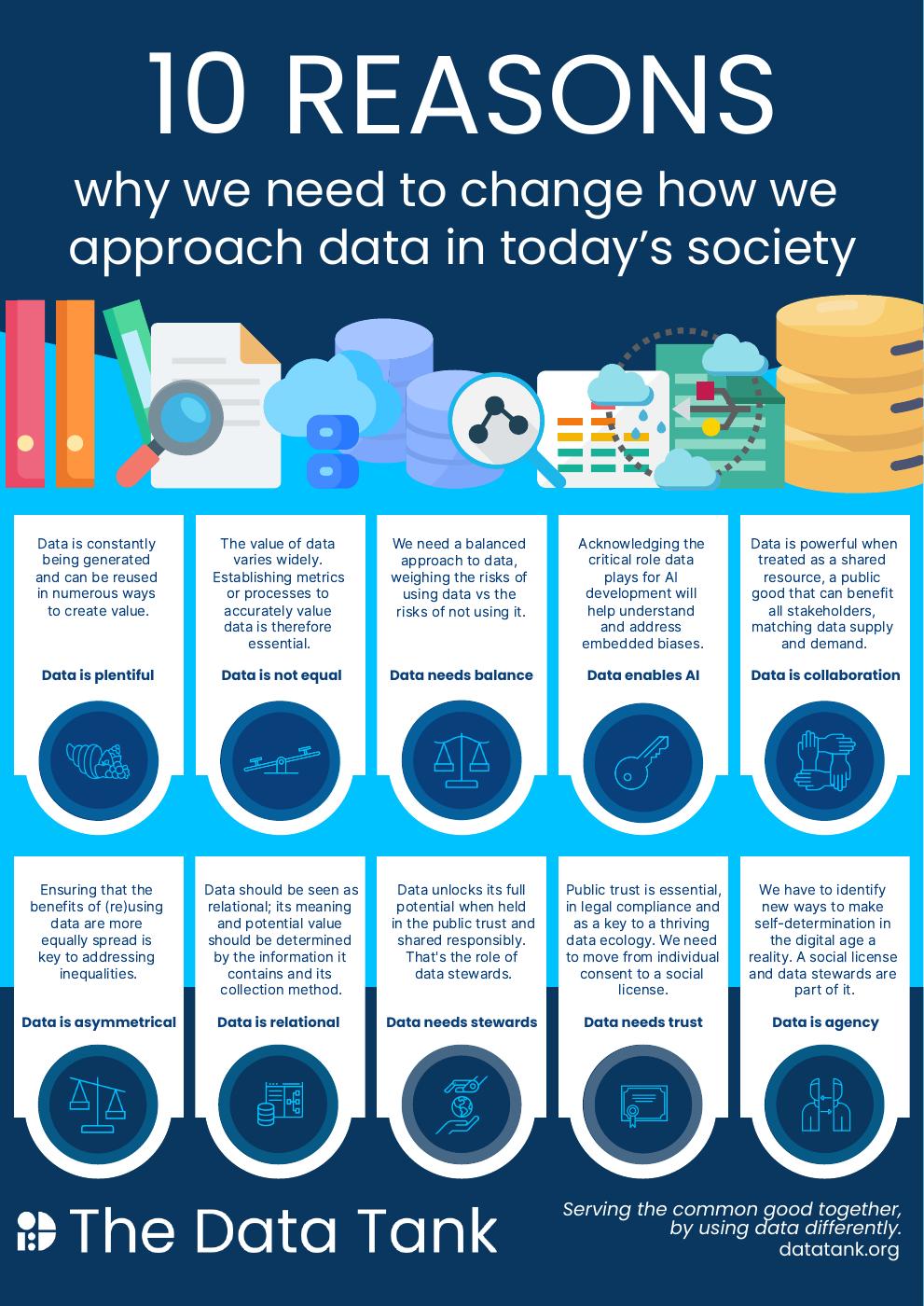 10 Reasons Why We Need to Change How We Approach Data in Today's Society