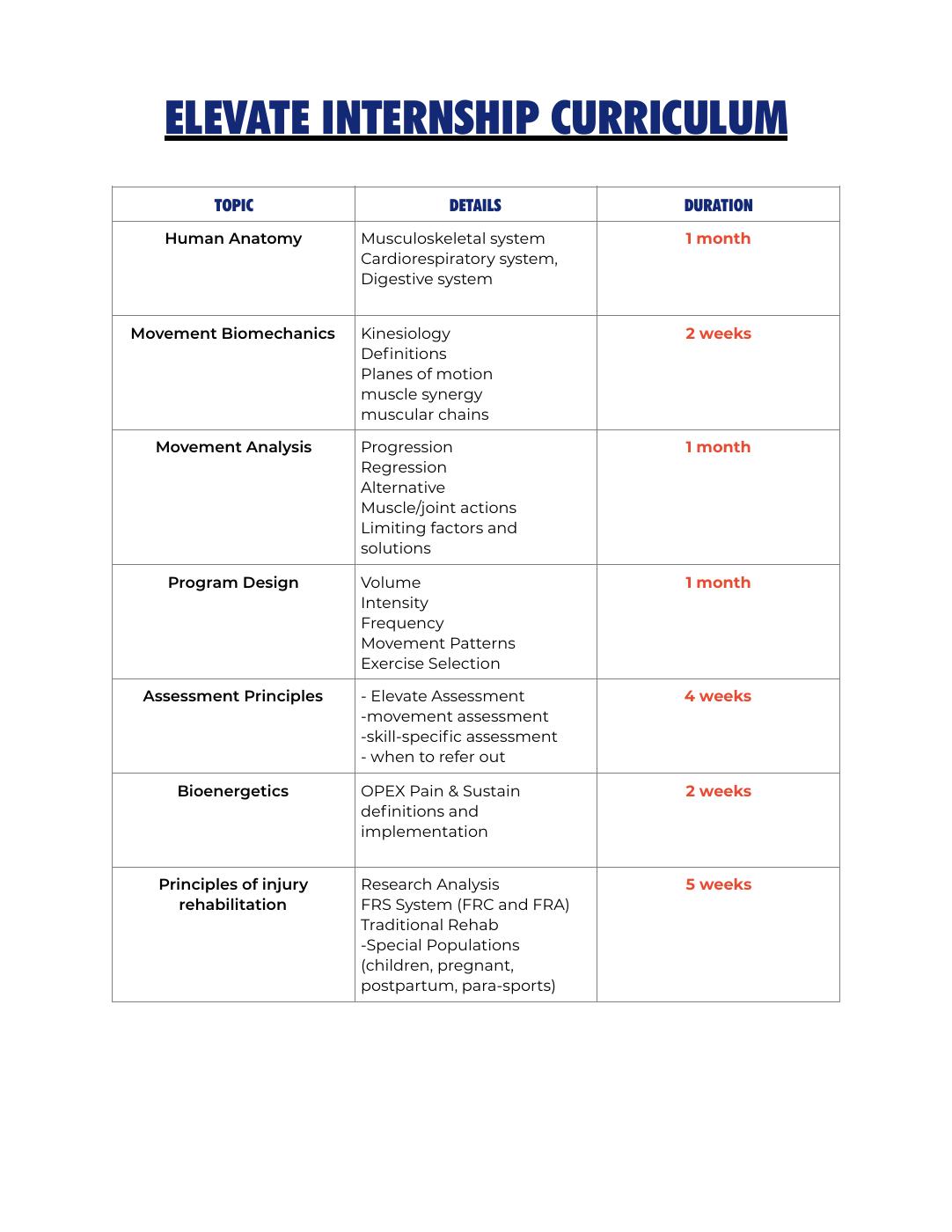 Elevate Internship Curriculum | PDF to Flipbook