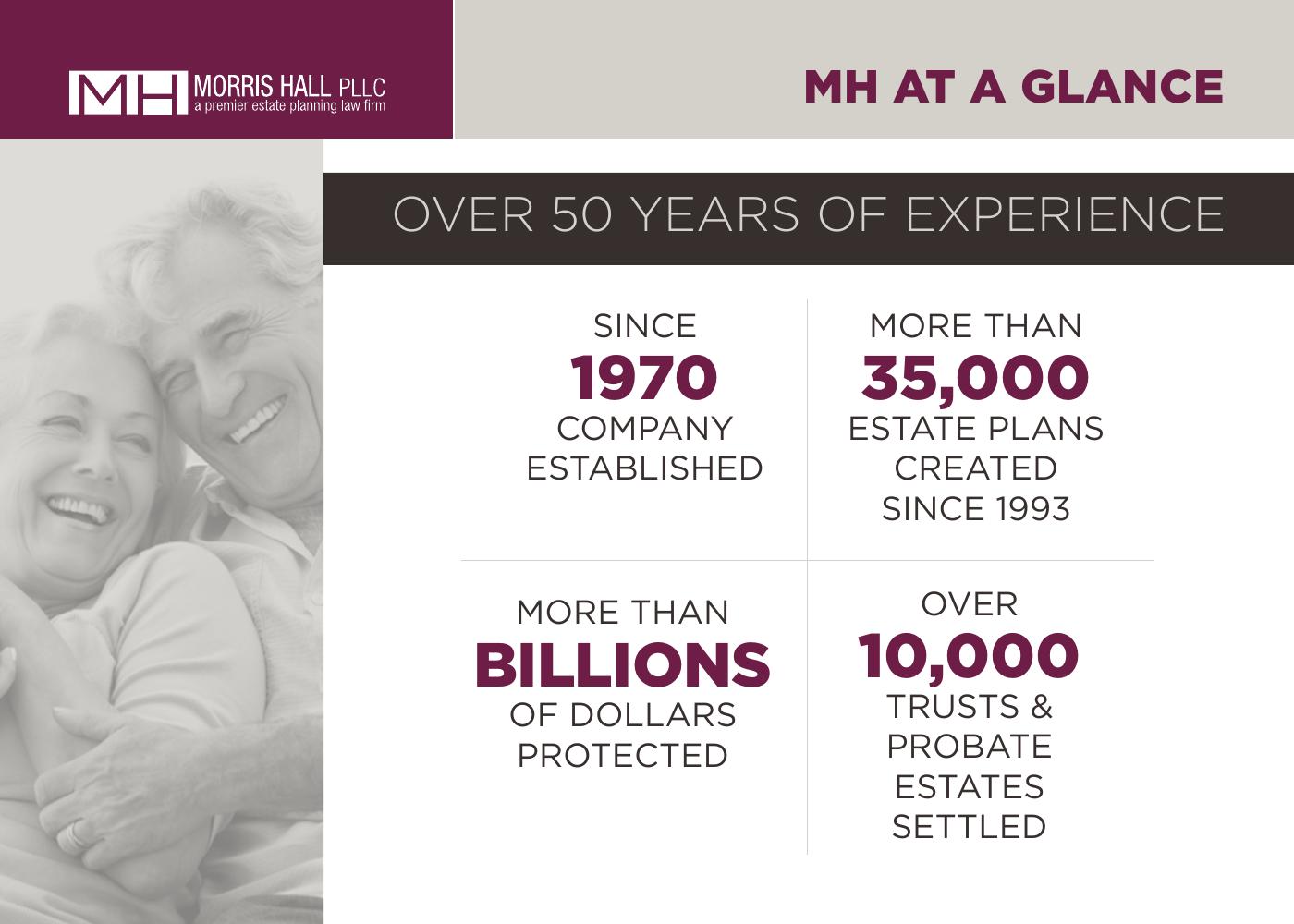 Getting To Know Morris Hall