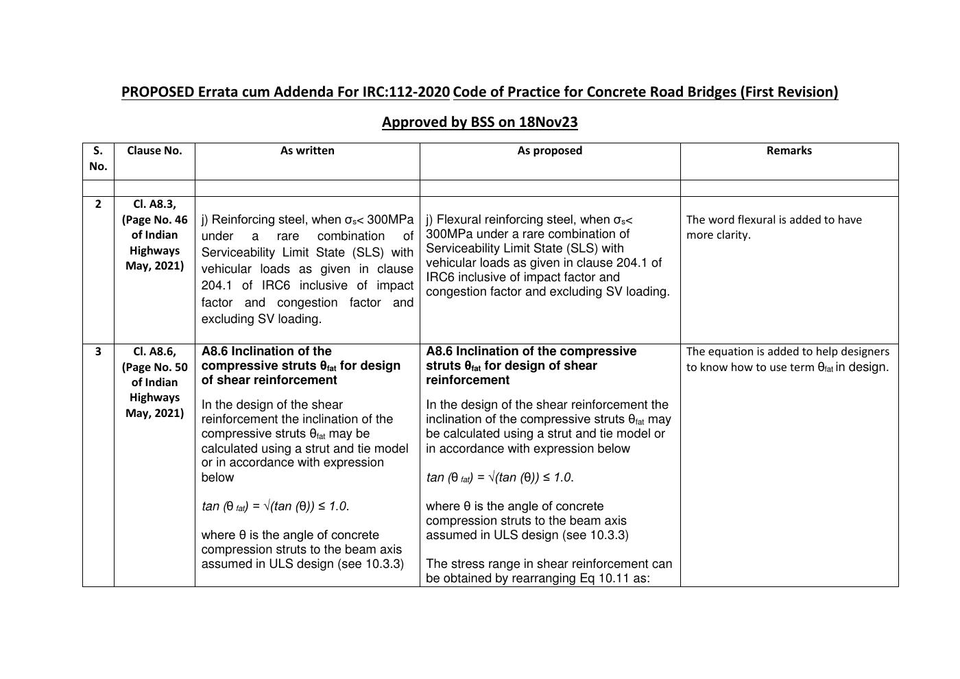 IRC 112 Errata cum Addenda Approved BSS 18 Nov 23