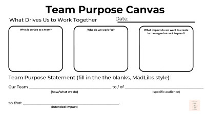Team Purpose Canvas
