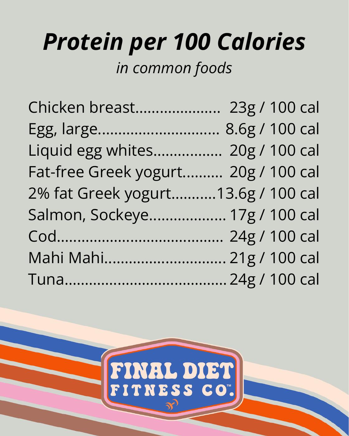 Protein per 100 Calories
