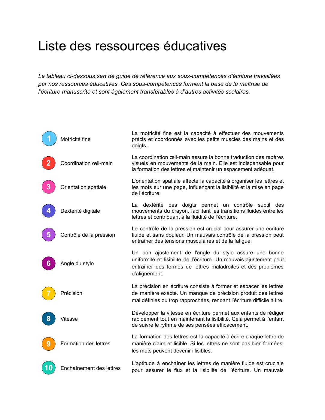 Liste des ressources éducatives | PDF to Flipbook