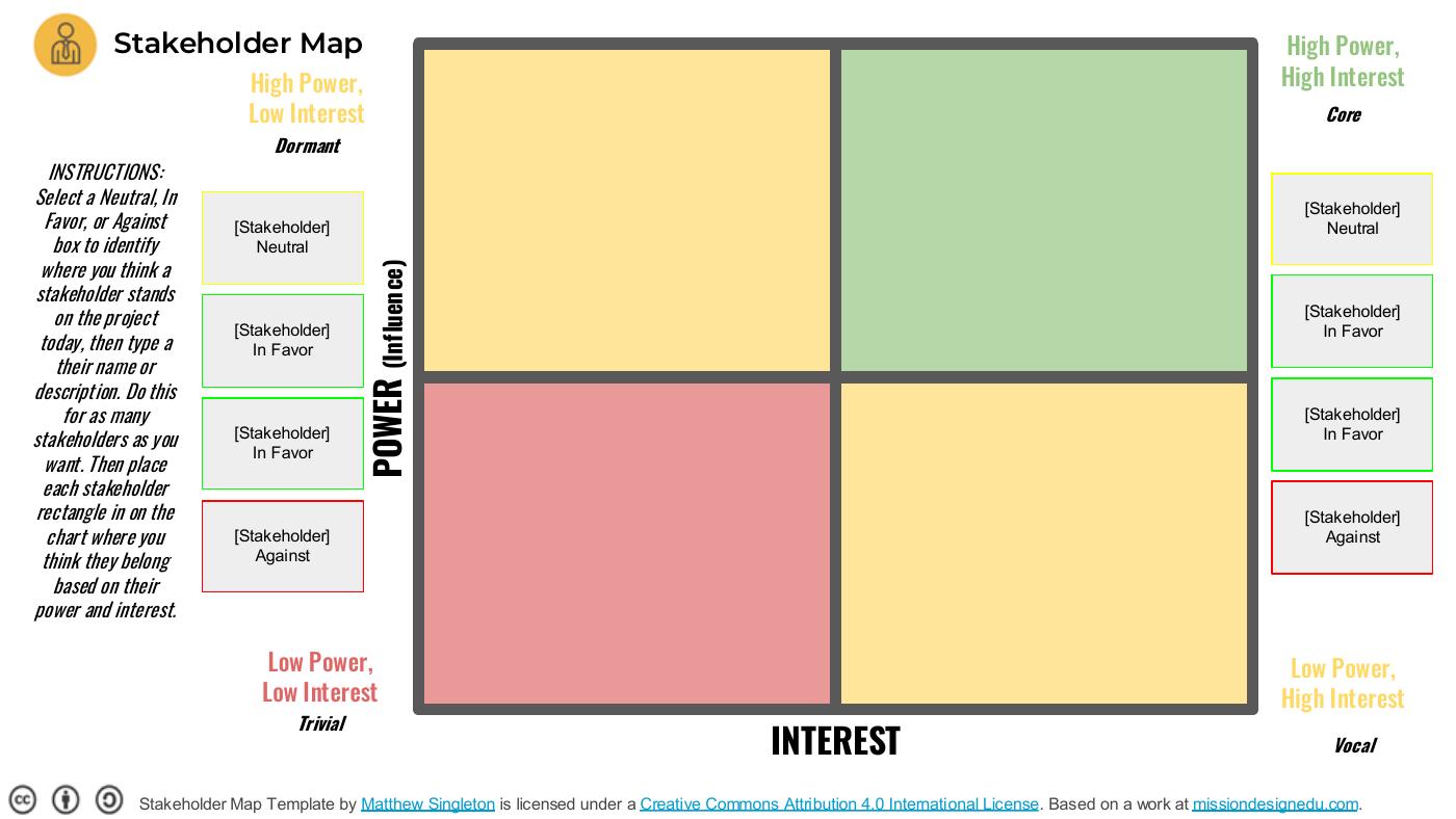 Stakeholder Map
