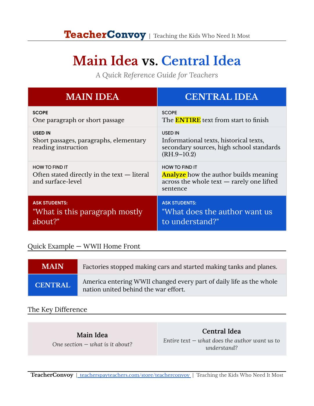 How to Teach Struggling Readers to Identify the Central Idea & Write a ...