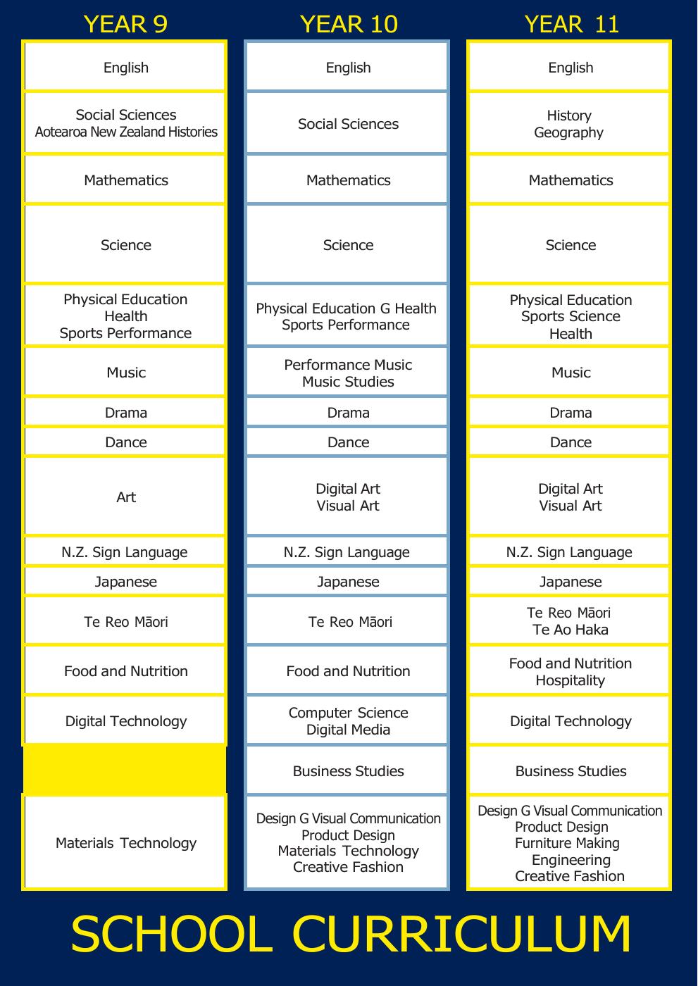 School Curriculum Map