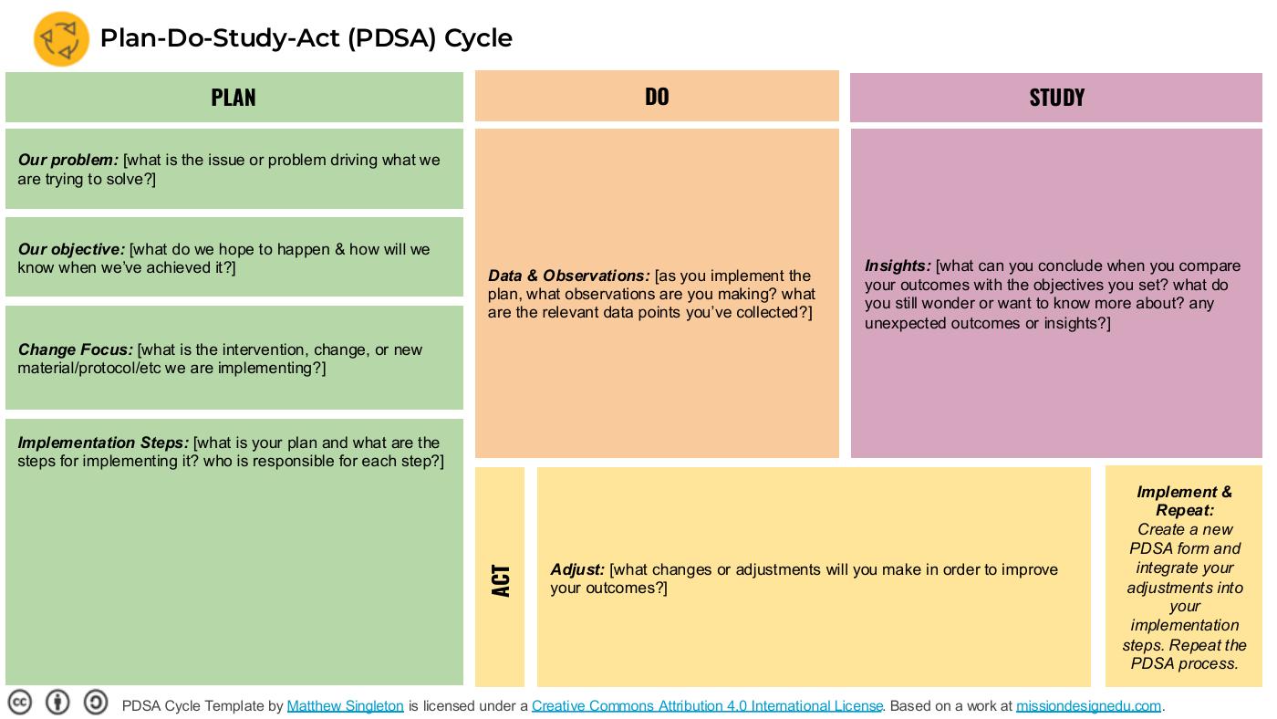PDSA Cycle