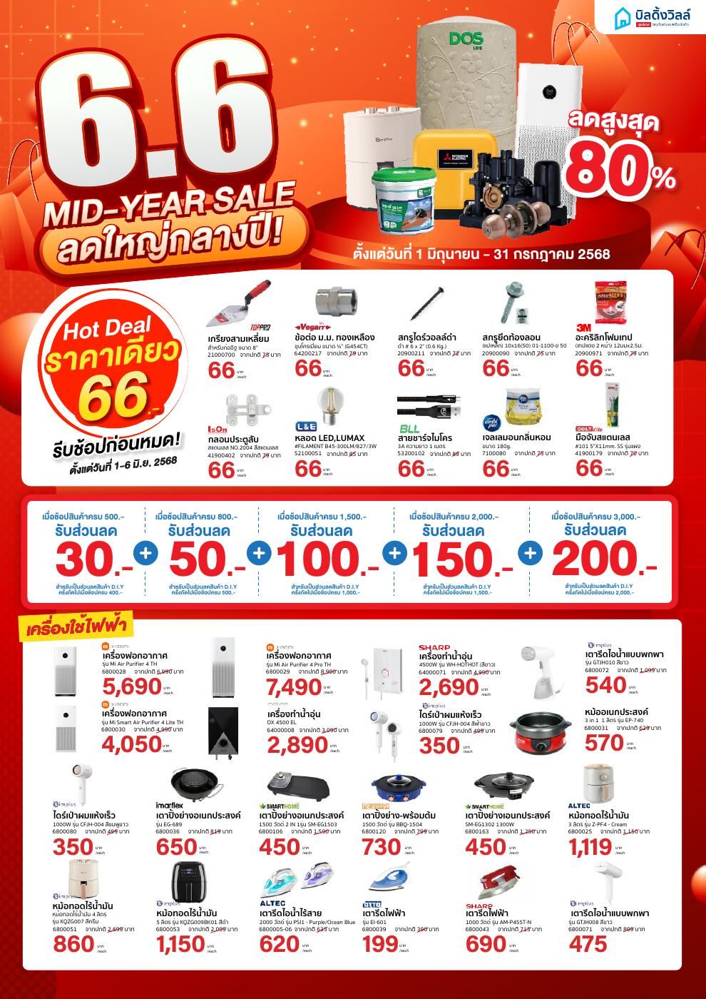 โบรชัวร์ประจำเดือนพฤษภาคม 2568 | PDF to Flipbook