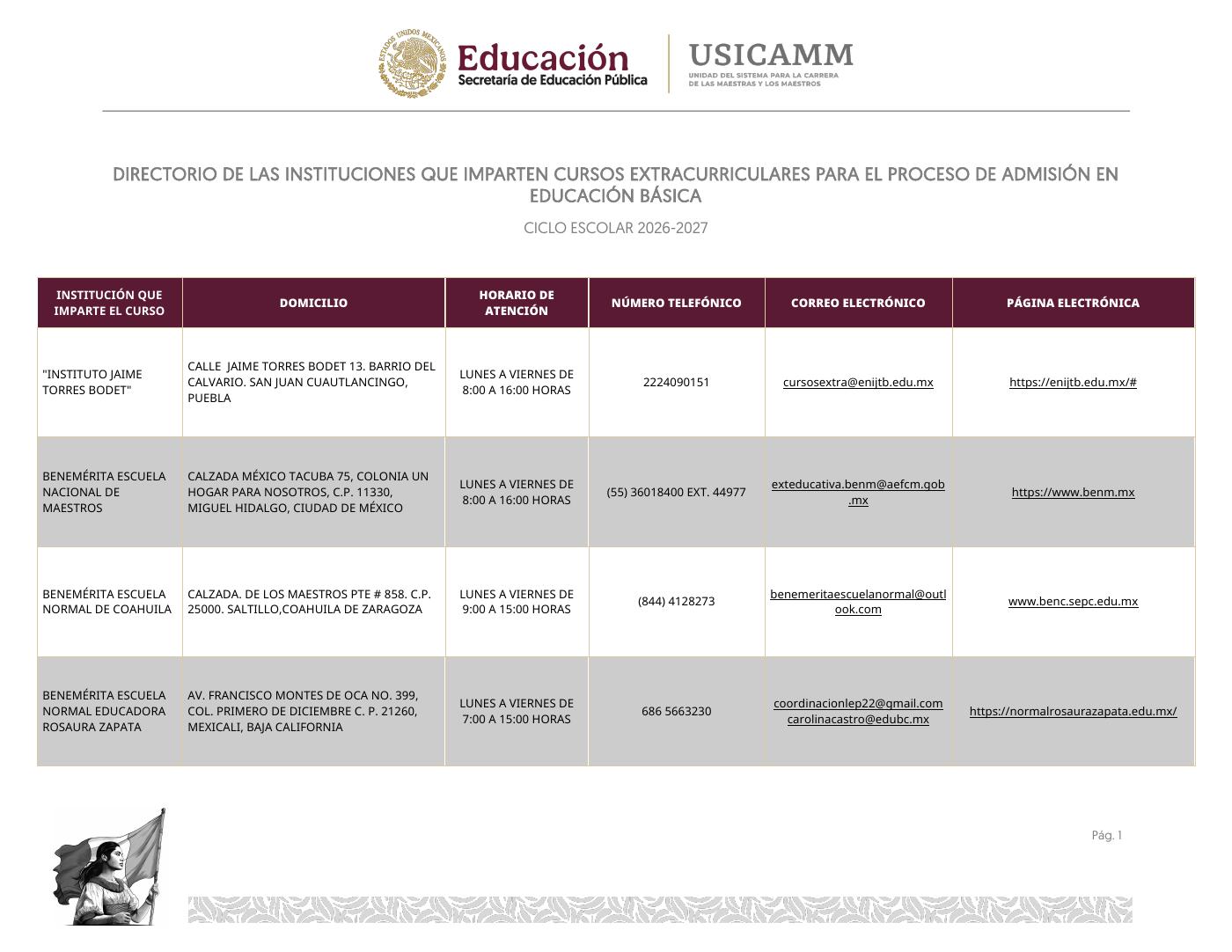 Directorio de instituciones válidas