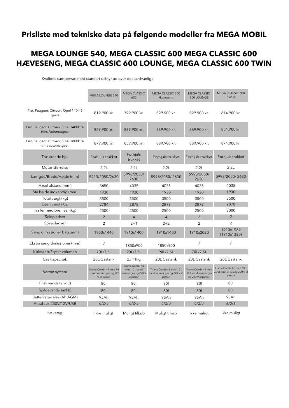 Megamobil prisliste Stellantis biler | PDF to Flipbook
