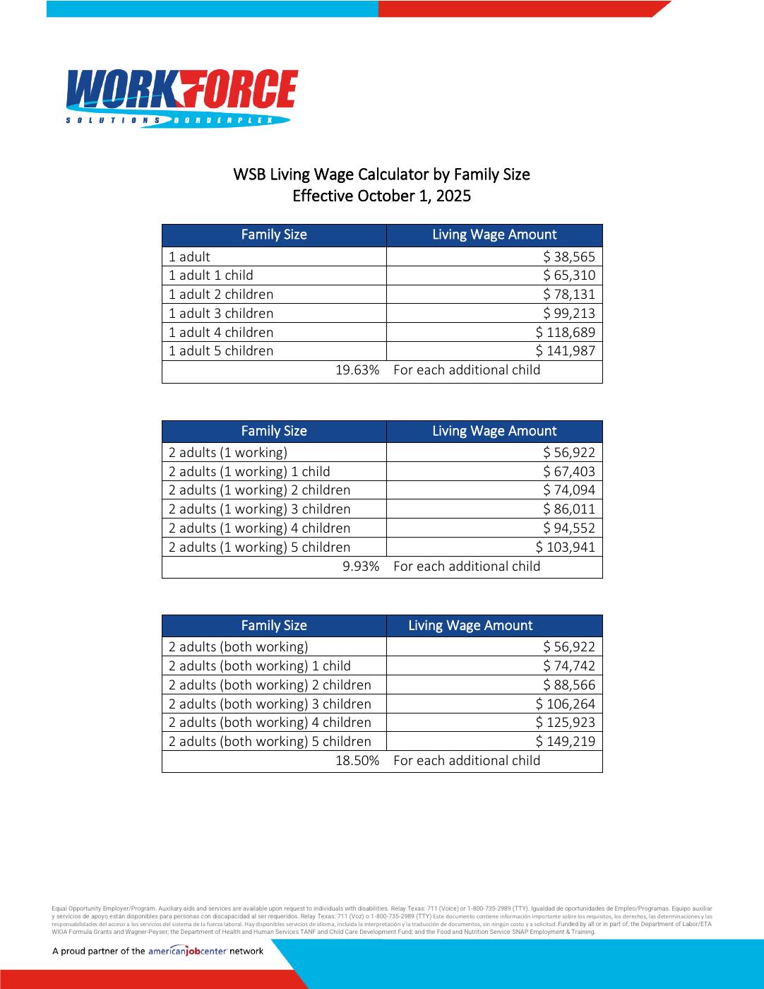 FY26 Living Wage Calculator by Family Size