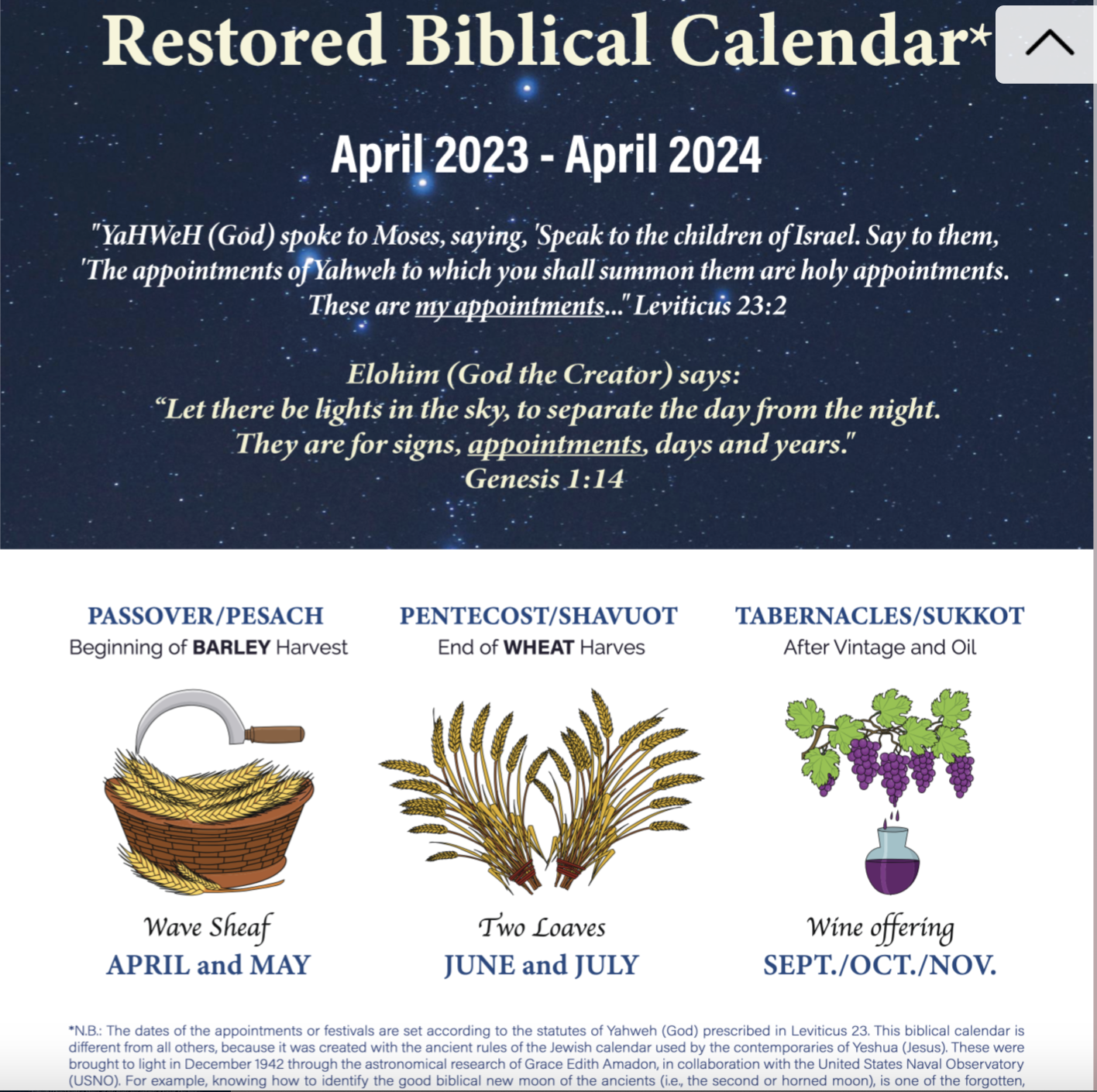 Biblical calendar restored with research data from Seventh-day ...