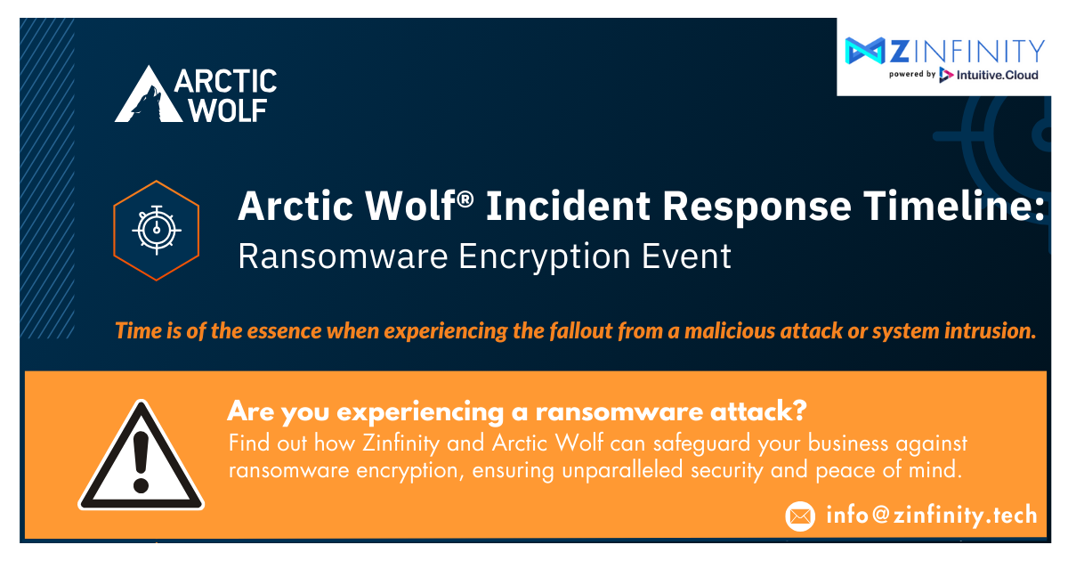 Arctic Wolf Incident Response Timeline