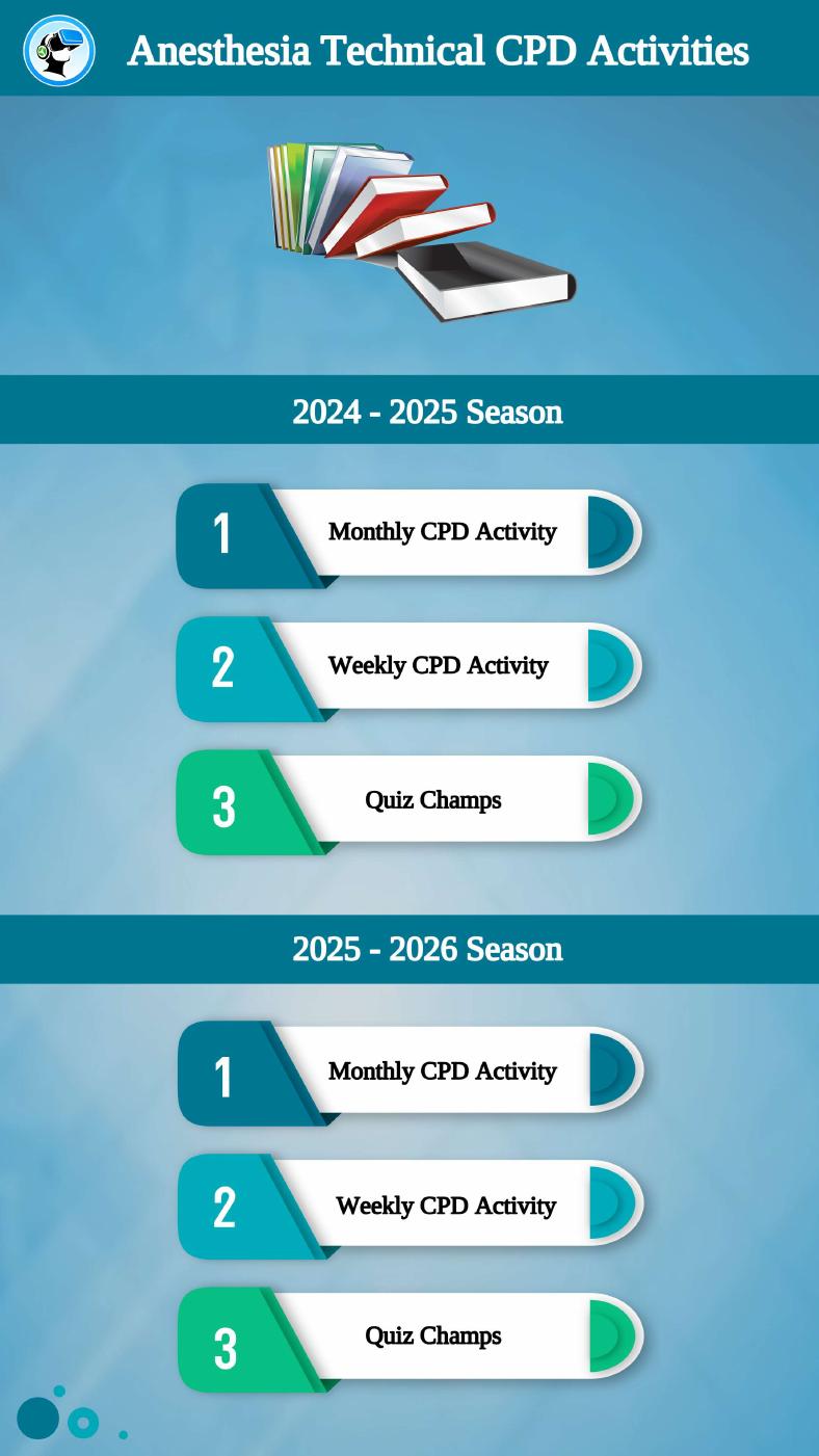 CPD Anesthesia Technical Activity