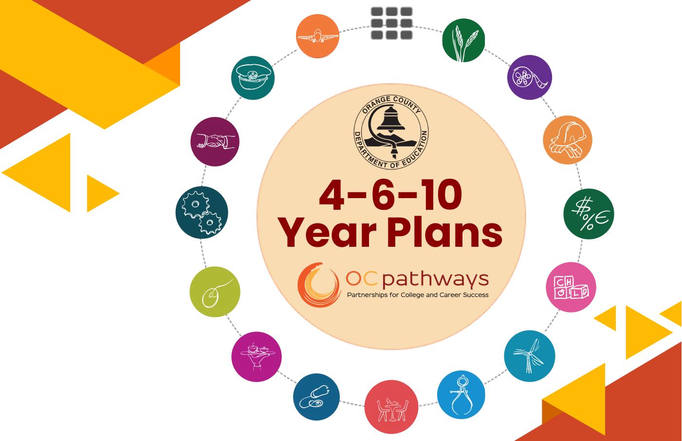 Pathway Grids - OC Pathways