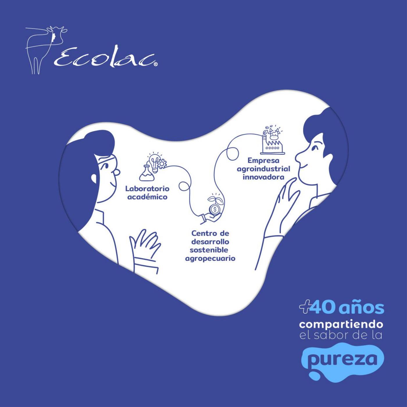 Brochure | Ecolac | PDF to Flipbook